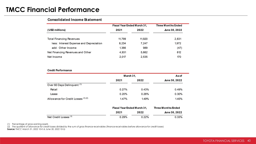 Submission Proof - M:\20173_00001\DP178602_8K\dp178602_8k.gfp
