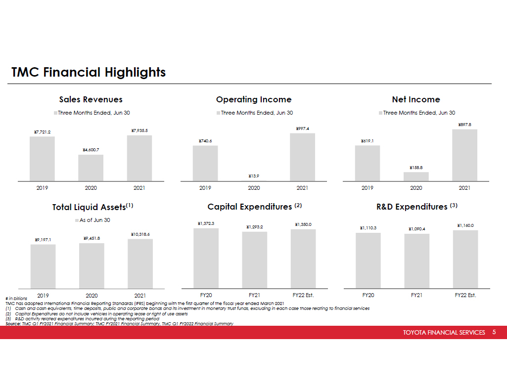 TOYOTA FINANCIAL SERVICES 7 Toyota Operations Across the US Source ...