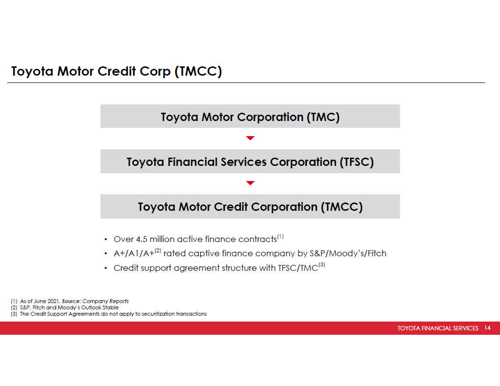 TOYOTA FINANCIAL SERVICES 12 Toyota Financial Services
