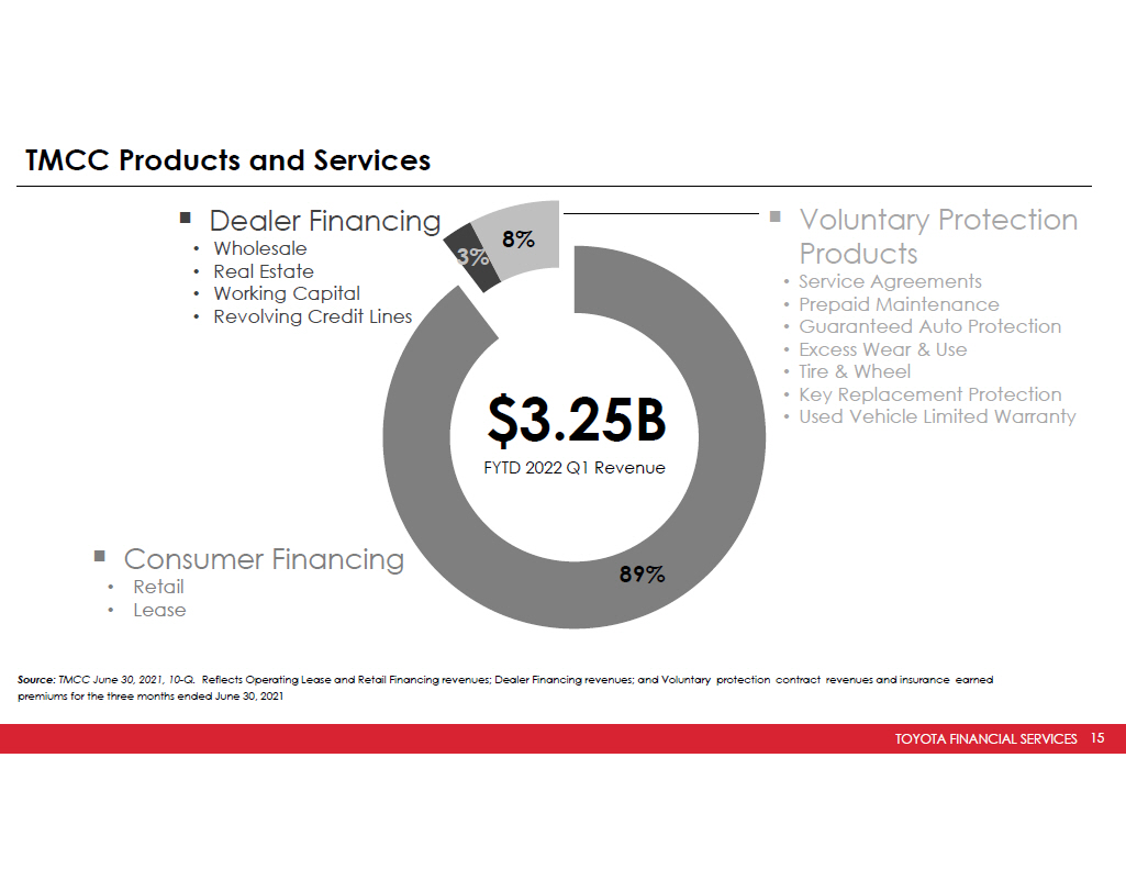TOYOTA FINANCIAL SERVICES 12 Toyota Financial Services