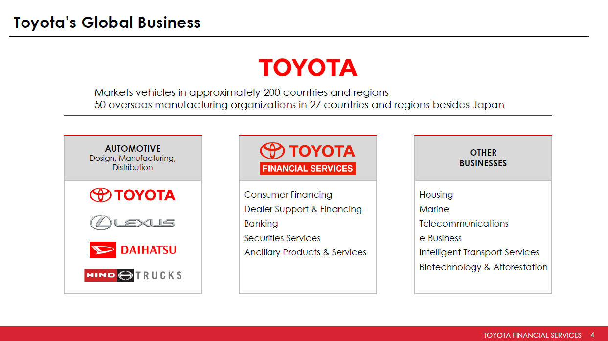 TOYOTA FINANCIAL SERVICES 7 Toyota Operations Across the US Source ...