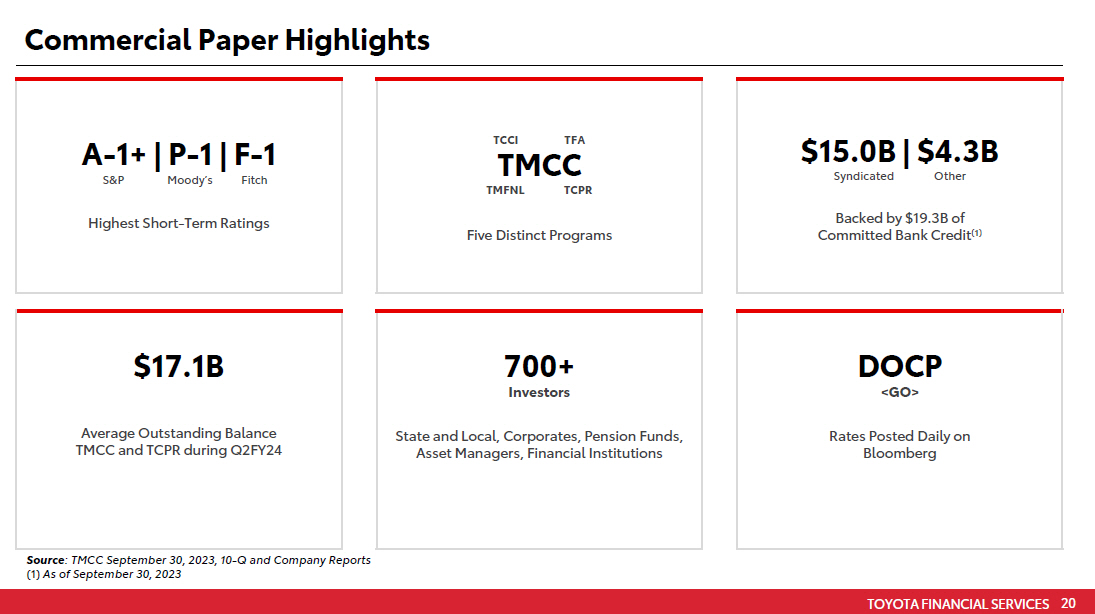 TOYOTA FINANCIAL SERVICES 21 TMCC FY 2024 Funding Overview As of ...